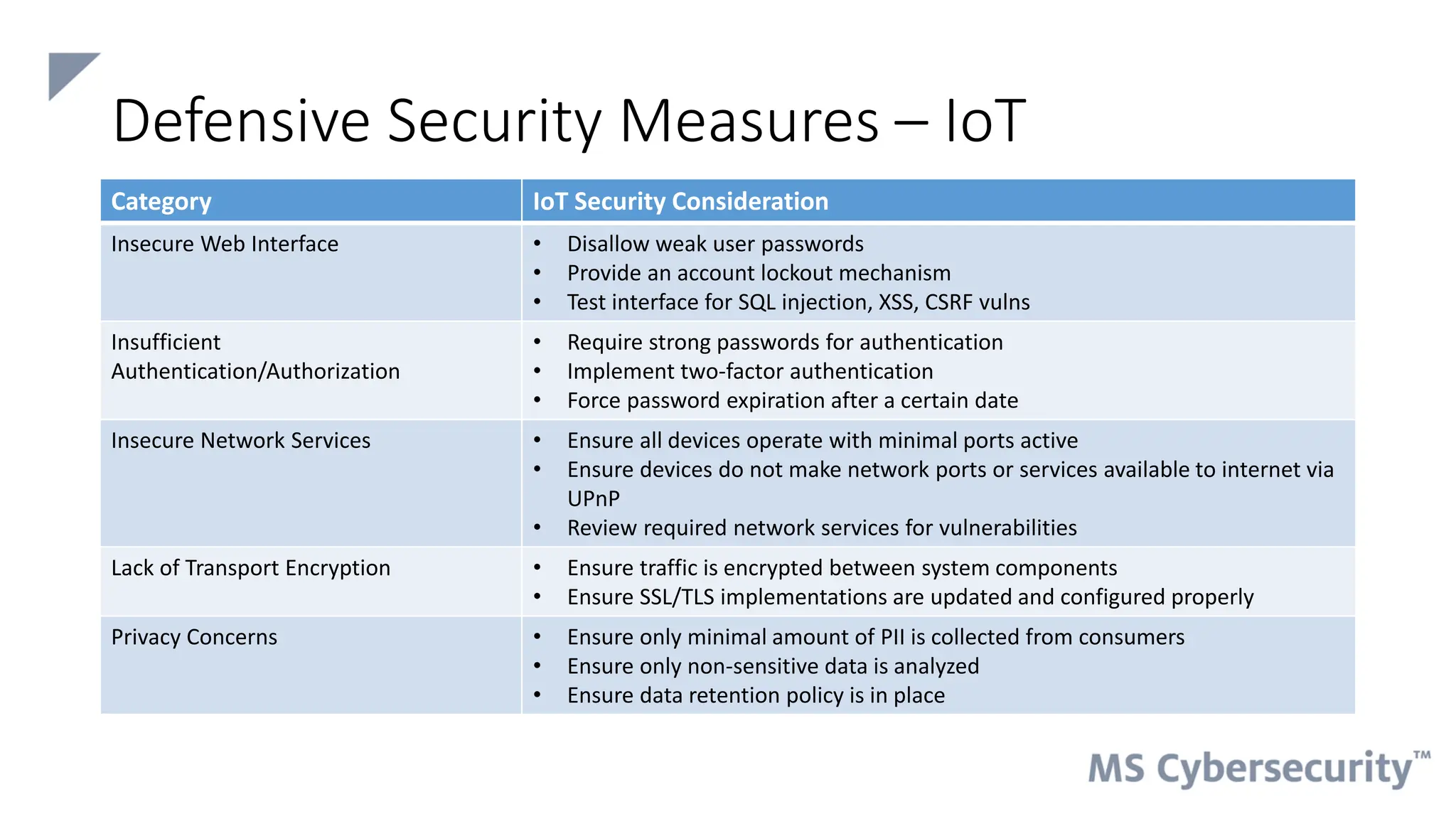 IoT-Device-Security-DRAFT-slide-presentation | PPTX