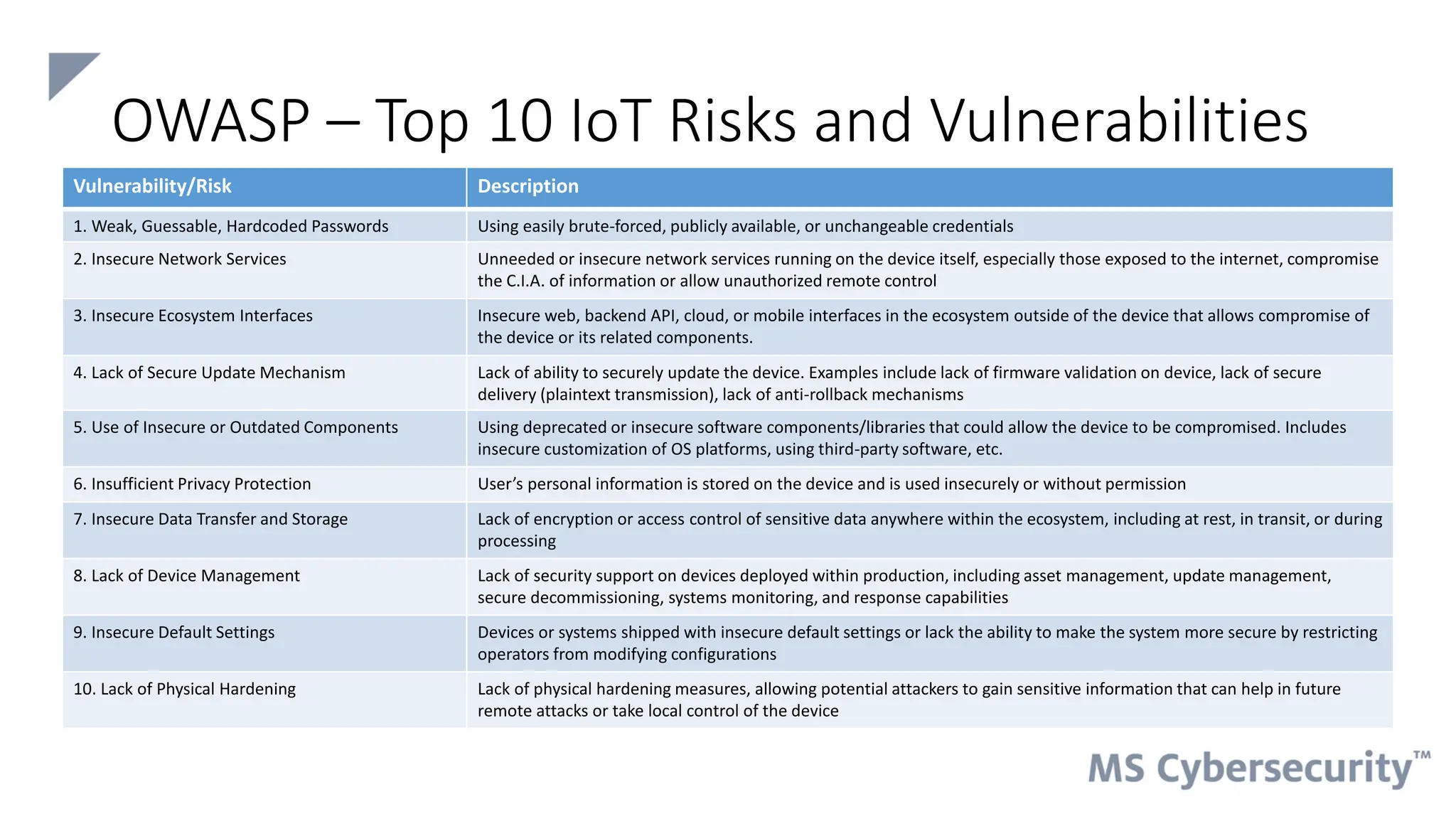 IoT-Device-Security-DRAFT-slide-presentation | PPTX