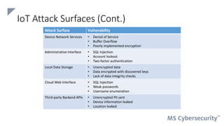 IoT-Device-Security-DRAFT-slide-presentation | PPT