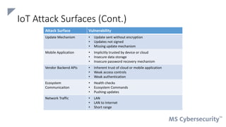 IoT-Device-Security-DRAFT-slide-presentation | PPT