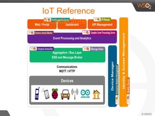 Device Management for Connected Devices | PDF