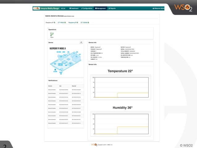 Device Management for Connected Devices | PDF