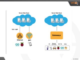 Device Management for Connected Devices | PDF