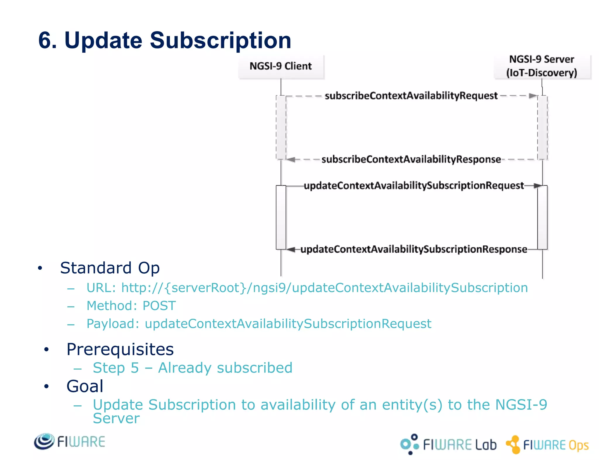 IoT Discovery tutorial | PPT