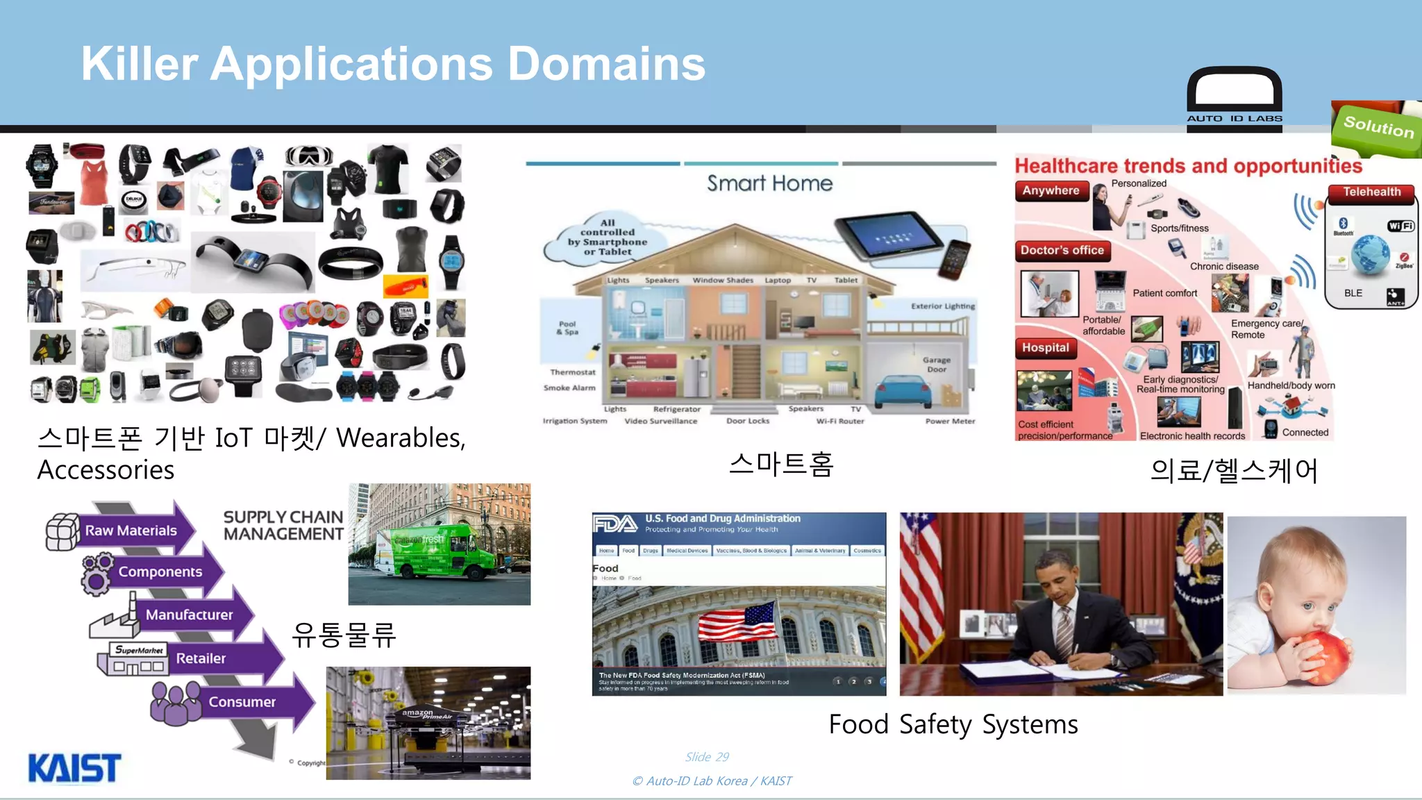 Iot ecosystem-challenges-daeyoungkim-auto-id-labs-kaist | PDF | Internet of Things | Internet
