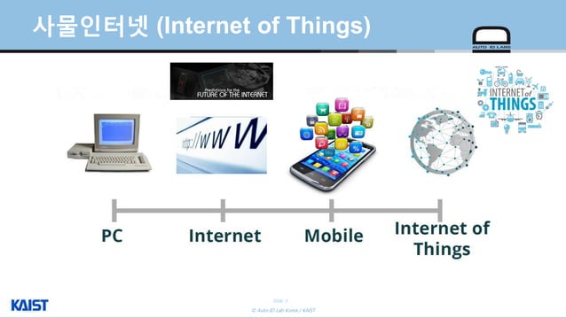 Iot ecosystem-challenges-daeyoungkim-auto-id-labs-kaist | PDF | Internet of Things | Internet