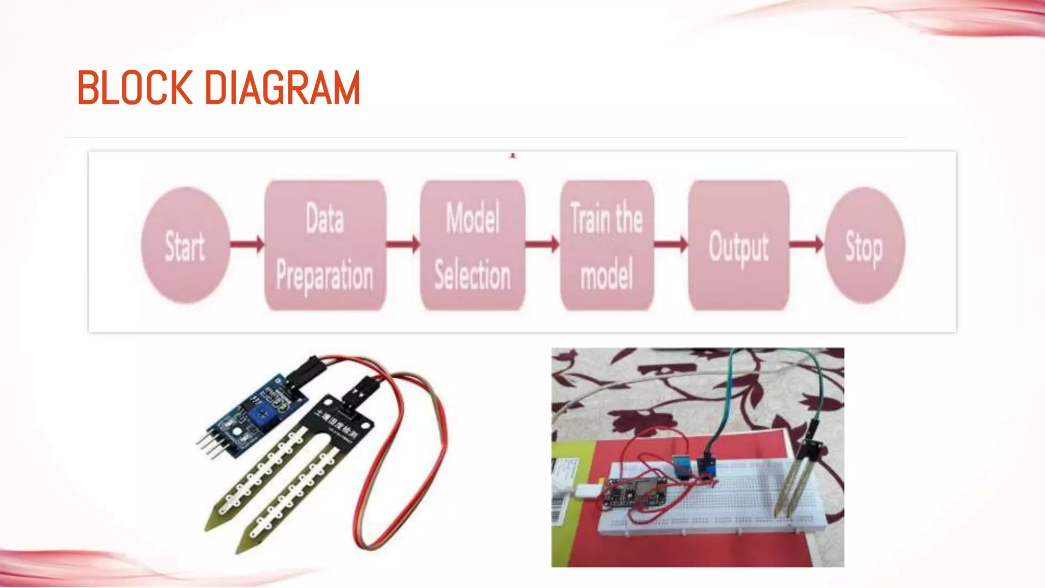 IOT-ENABLED SMART AGRICULTURE SYSTEM WITH DEEP LEARNING FOR THE ...