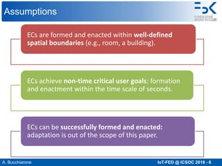 Enacting Emergent Configurations in the IoT through Domain Objects | PPT