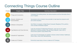 IoT-Fundamentals-And-Digital-Tranformation-Repaired.pptx