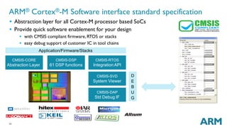 How to Select Hardware for Internet of Things Systems? | PPT