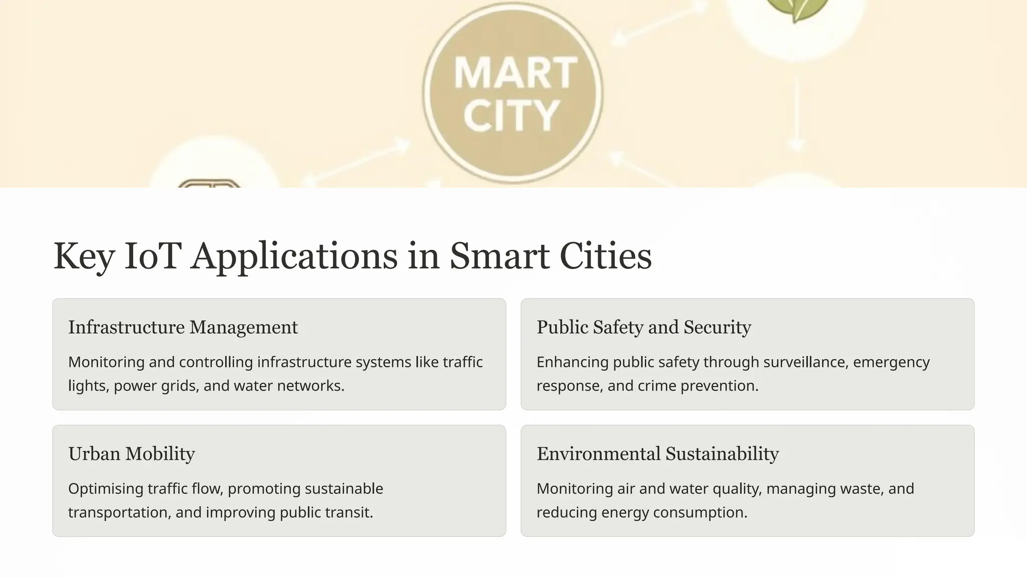 IoT-in-Smart-Cities-Transforming-Urban-Life.pptx