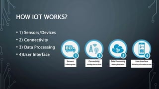 Iot-Internet-of-Things-ppt.pptx