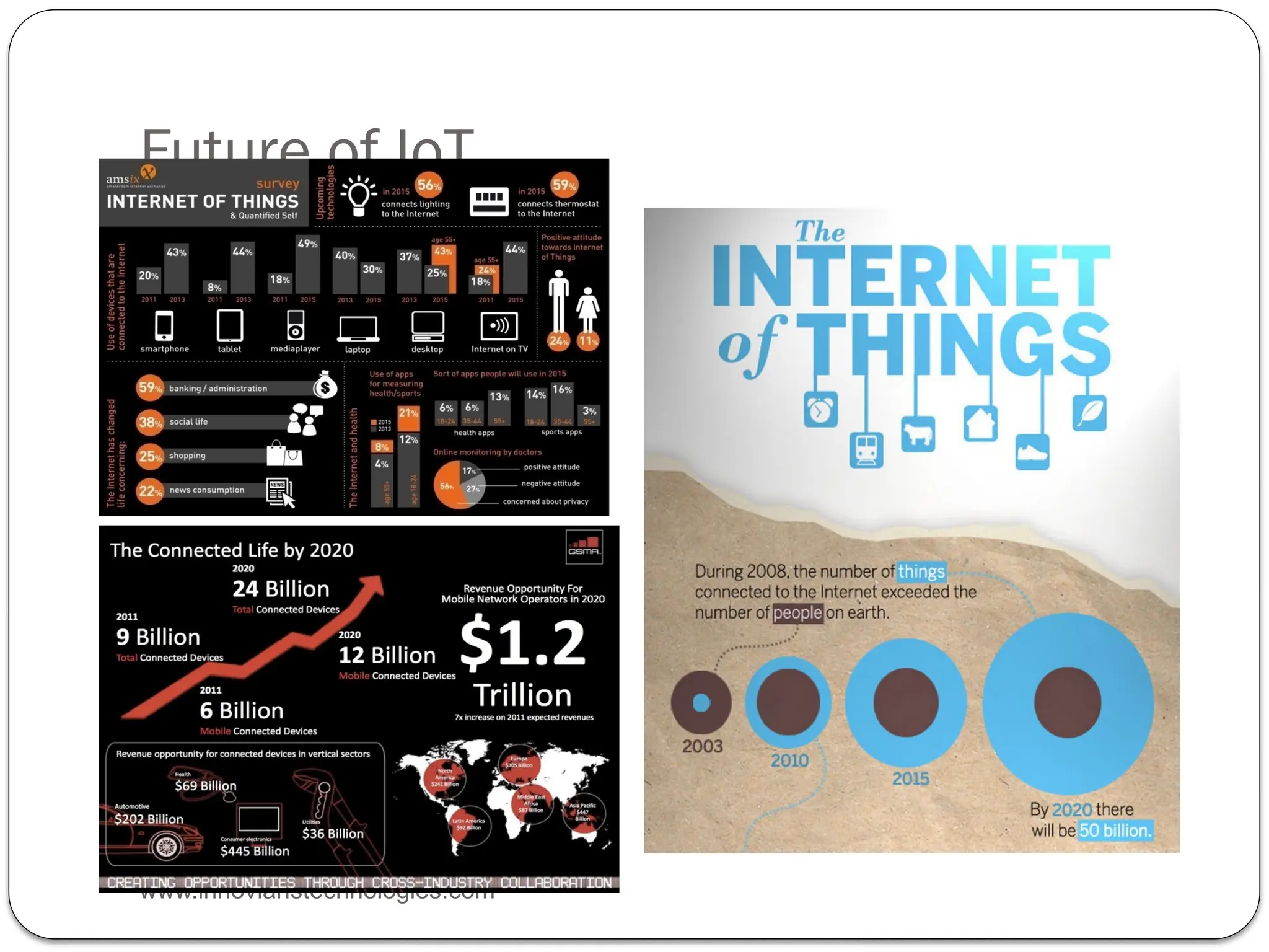 internet Of Things Presentation For Engineering | PPTX