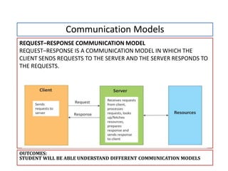 Io t introduction | PPTX
