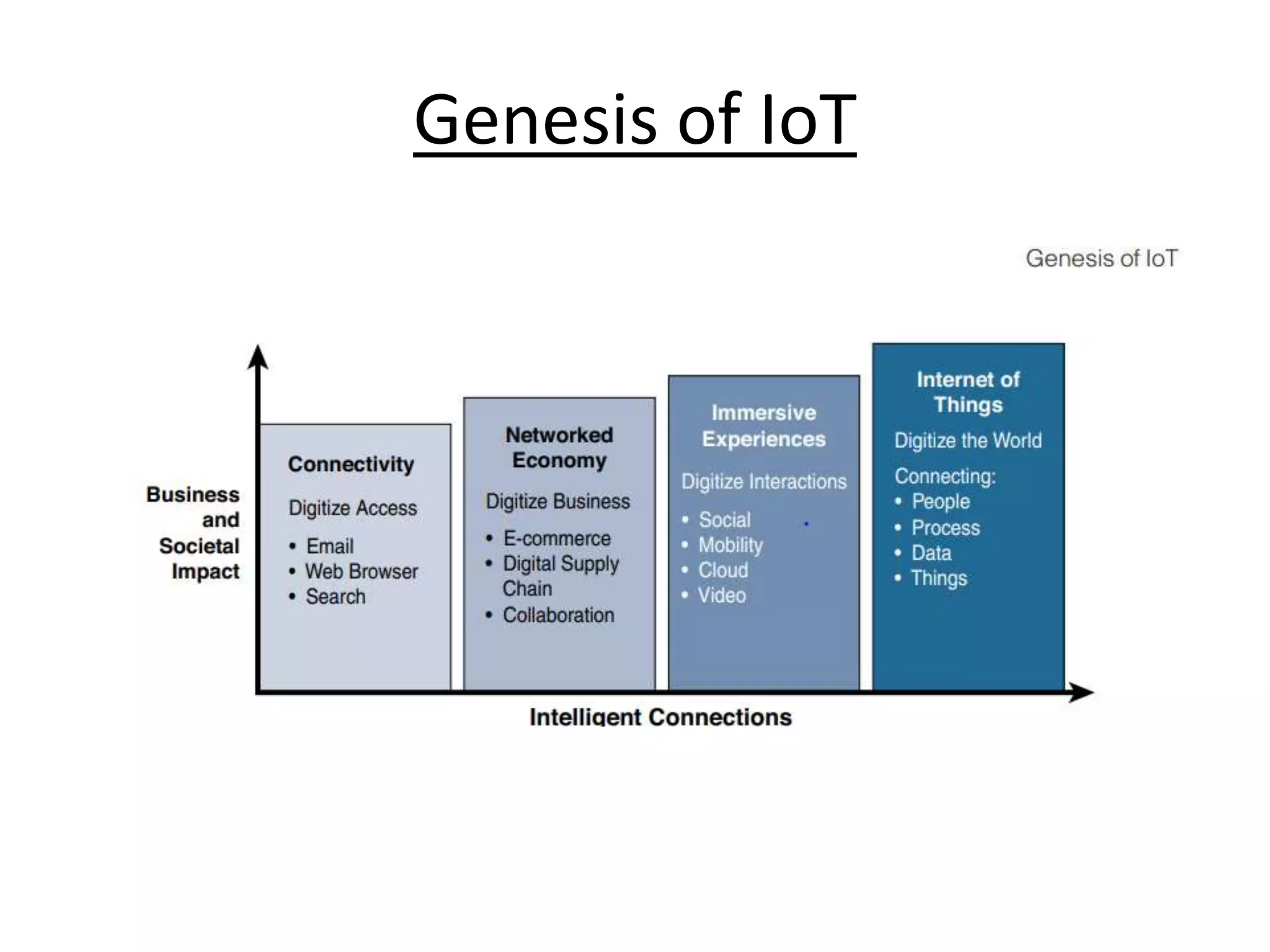 IoT-Introduction.pptx