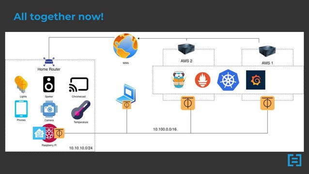 Iot - kubernetes - prometheus AKA How to annoy your better half with ...