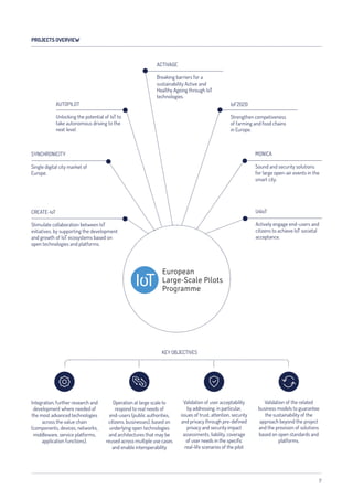 IoT European Large-scale pilots programme | PDF