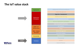 IoT - Life at the Edge | PPTX
