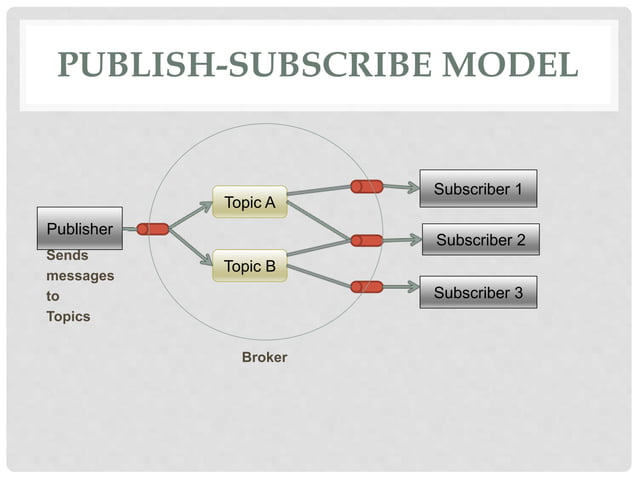Iot logical design | PPTX | Internet of Things | Internet
