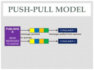 Iot logical design | PPTX