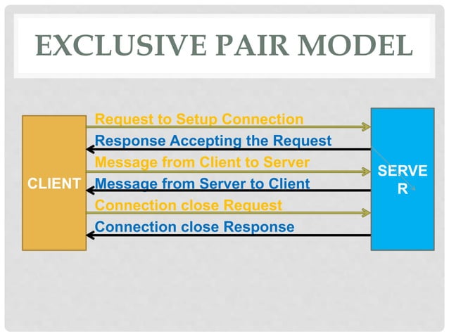 Iot logical design | PPTX | Internet of Things | Internet