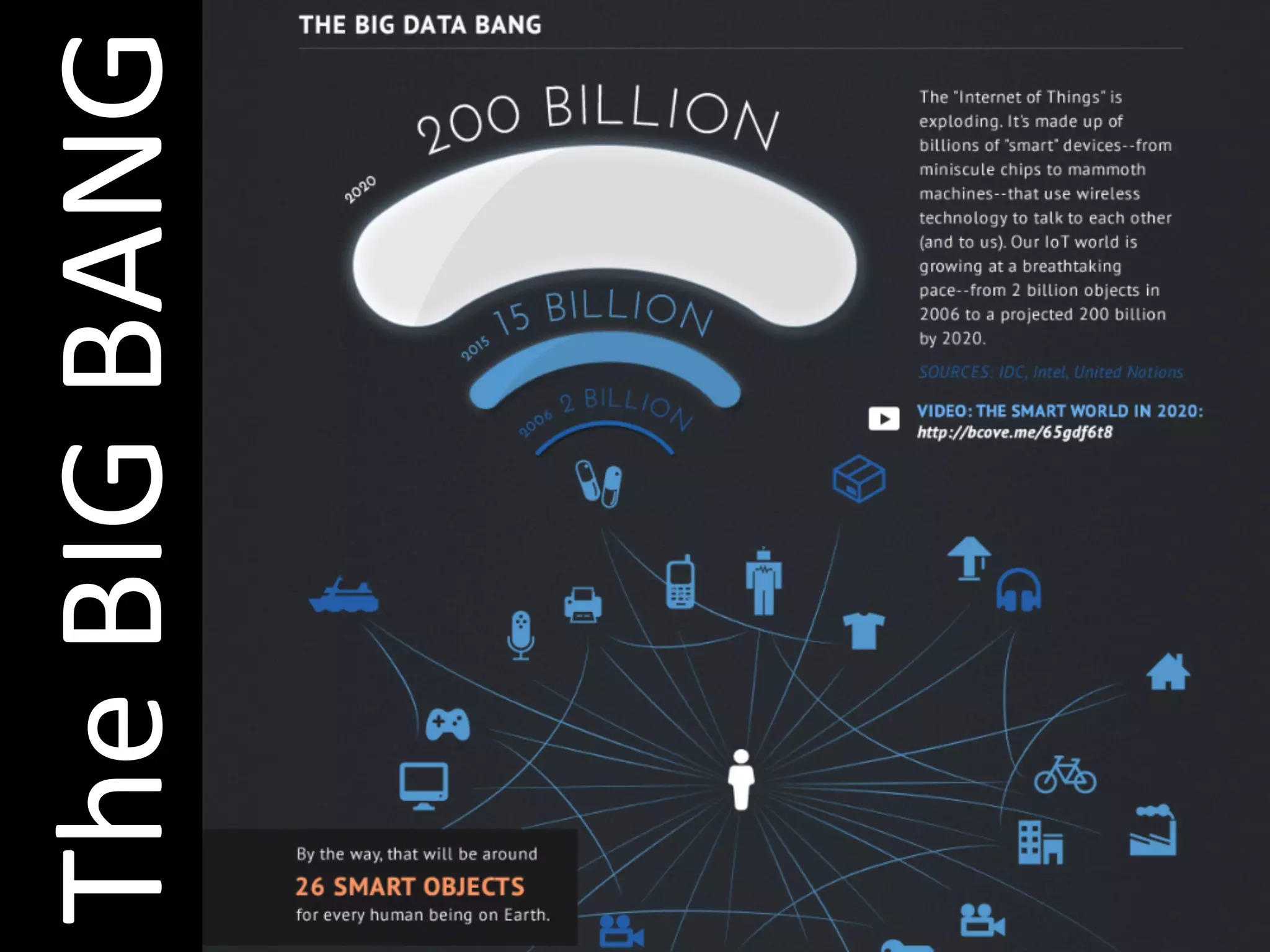 A Guide to the Internet of Things – How Billions of Online Objects Are ...