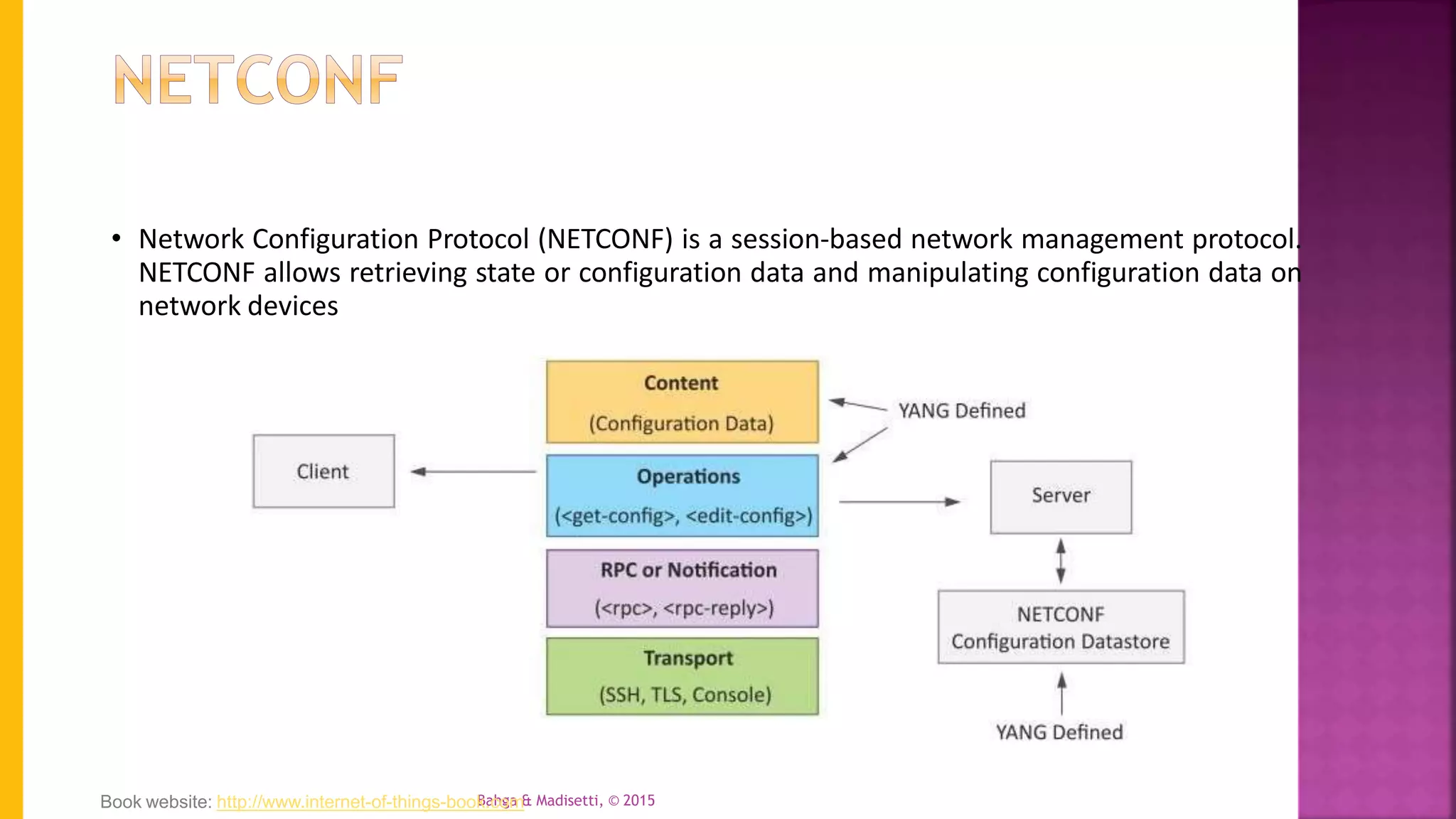 IOT-Network Management.pptx