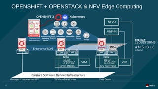 OpenStack NFV Edge computing for IOT microservices | PPT
