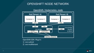 OpenStack NFV Edge computing for IOT microservices | PPT