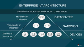 OpenStack NFV Edge computing for IOT microservices | PPT