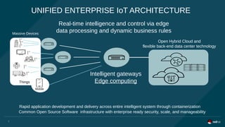 OpenStack NFV Edge computing for IOT microservices | PPT