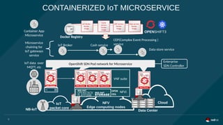 OpenStack NFV Edge computing for IOT microservices | PPT