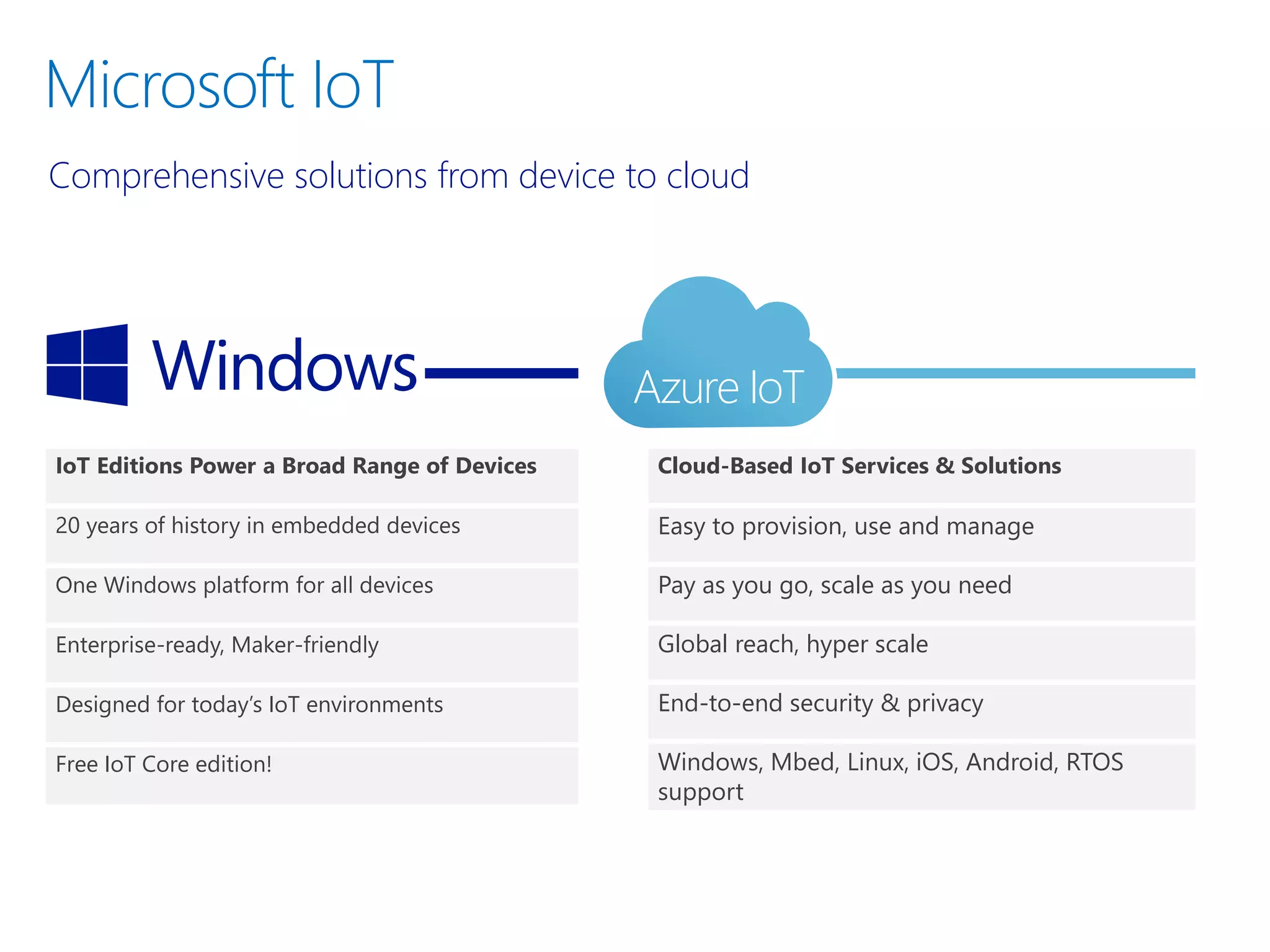 Microsoft & IoT | PDF