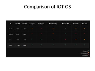IOT Overview | PPT