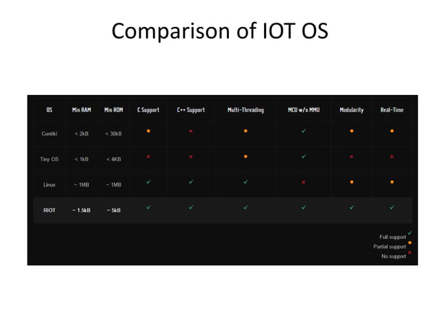 IOT Overview | PPT