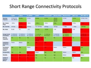 IOT Overview | PPT
