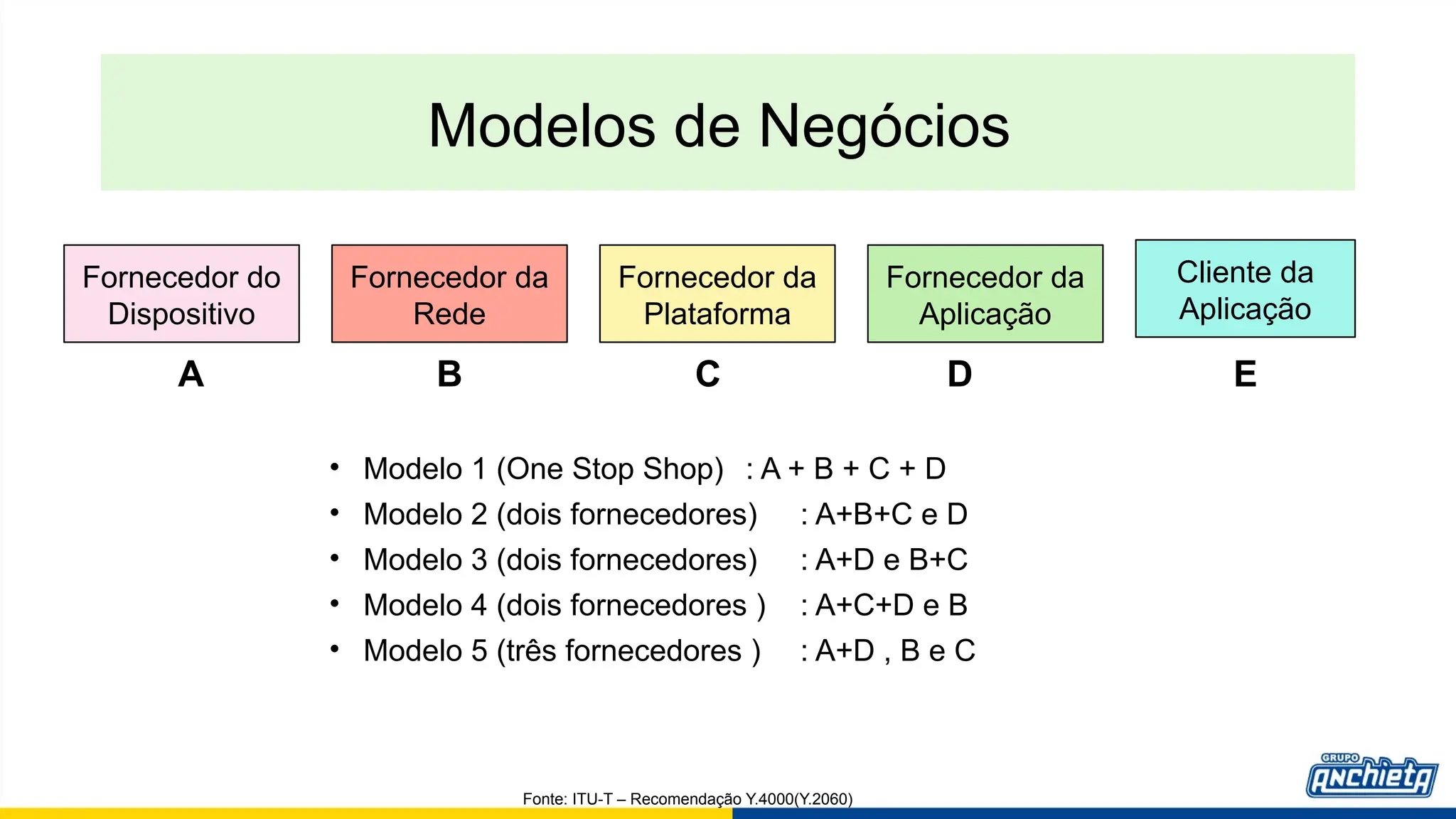 Internet of Things - IoT - Conceitos básicos e introdução tecnológica ...