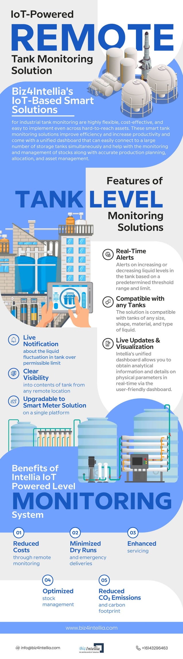 IoT-Powered Remote Tank Monitoring Solution | PDF