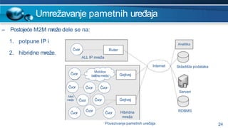iot-predavanje-2.pptx