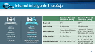 iot-predavanje-2.pptx