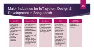 IOT for Digital Bangladesh | PPT