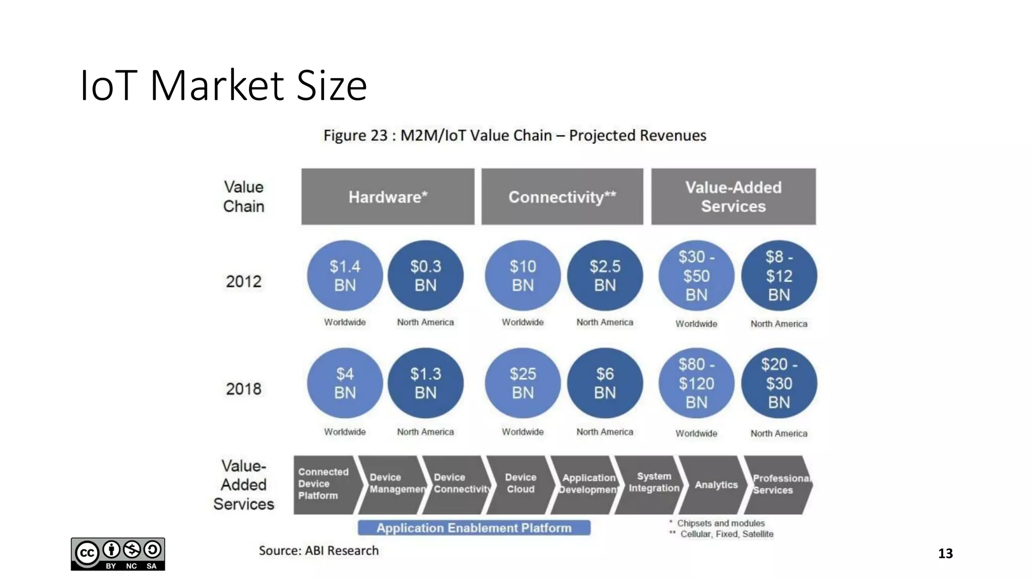 Iot Programming On The Raspberry Pi Pdf Internet Computing
