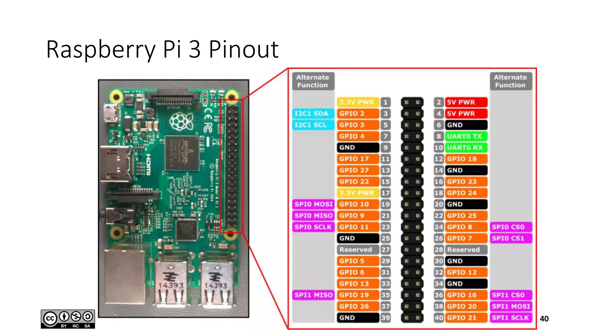Iot Programming On The Raspberry Pi Pdf Internet Computing 7096