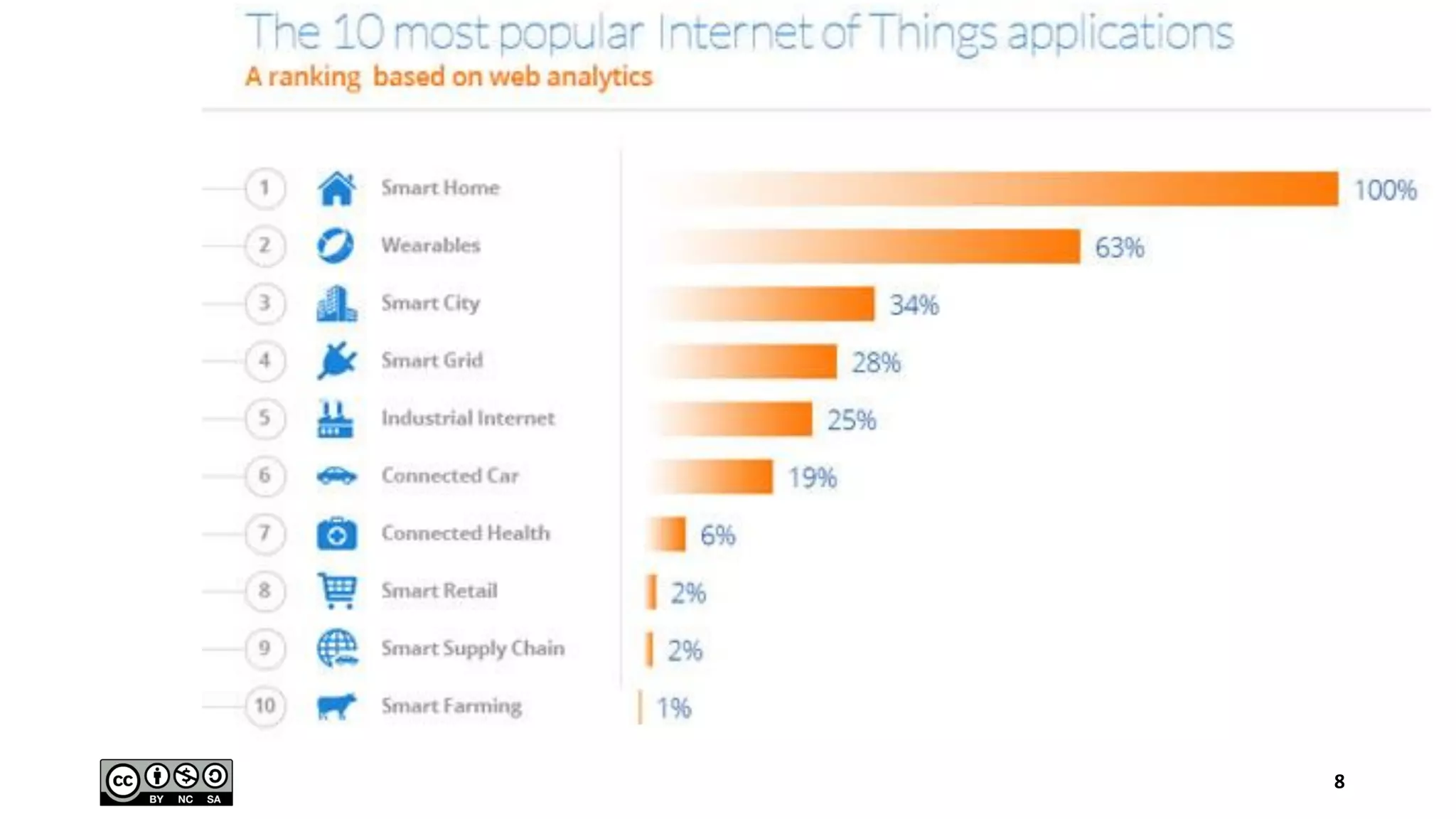 Iot Programming On The Raspberry Pi Pdf Internet Computing