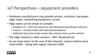 IoT Programming on the Raspberry Pi | PDF