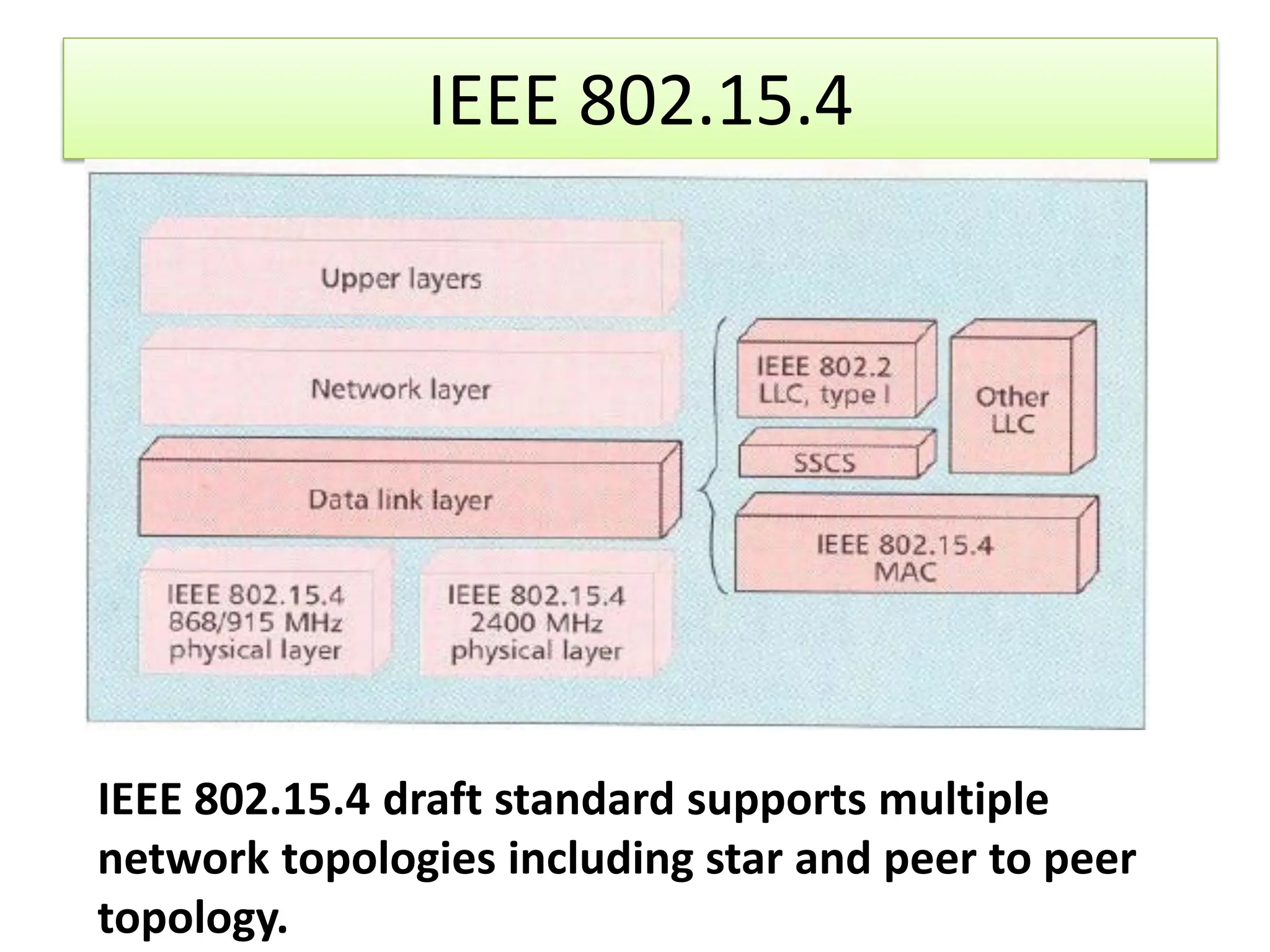 About IoT Protocols and Security Techniques | PDF