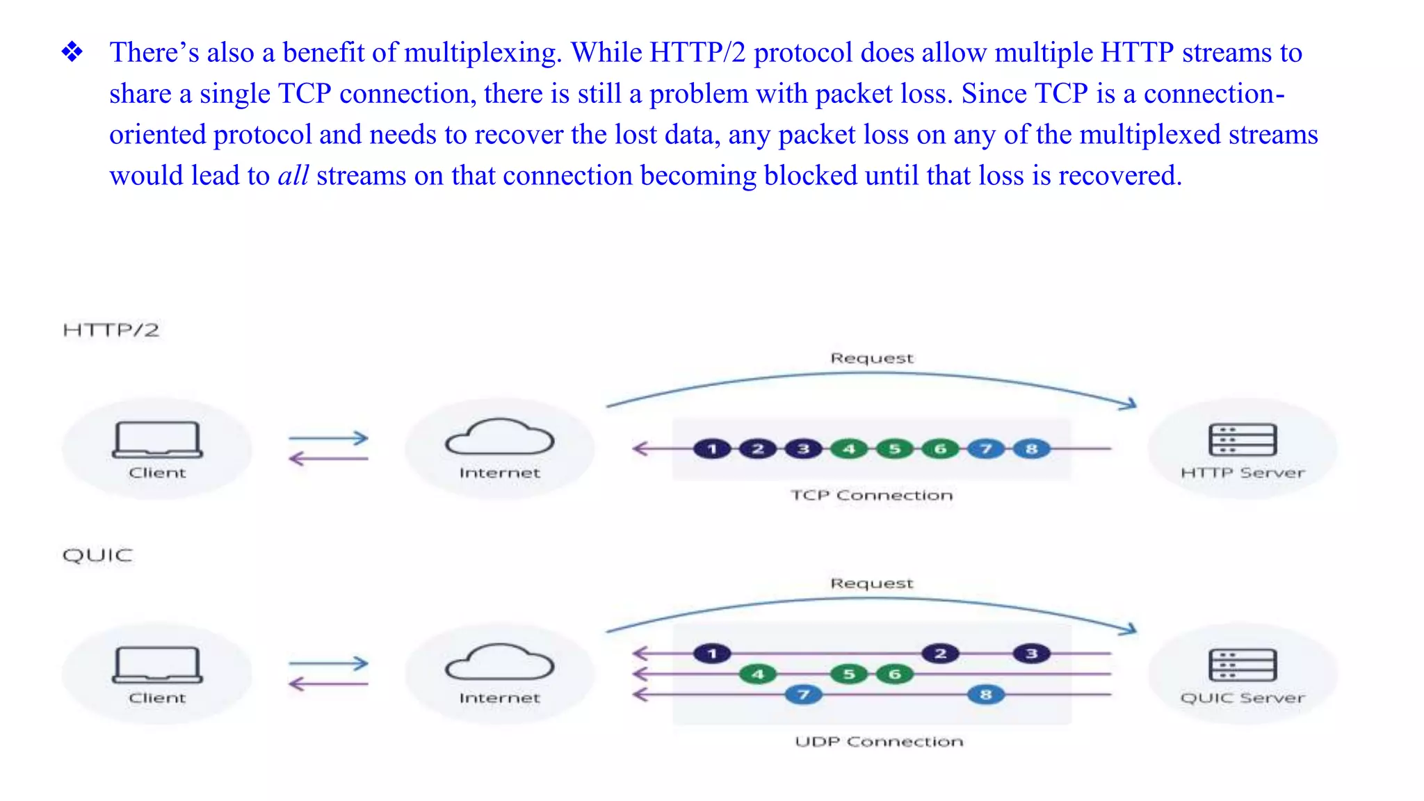 QUIC protocol.pptx