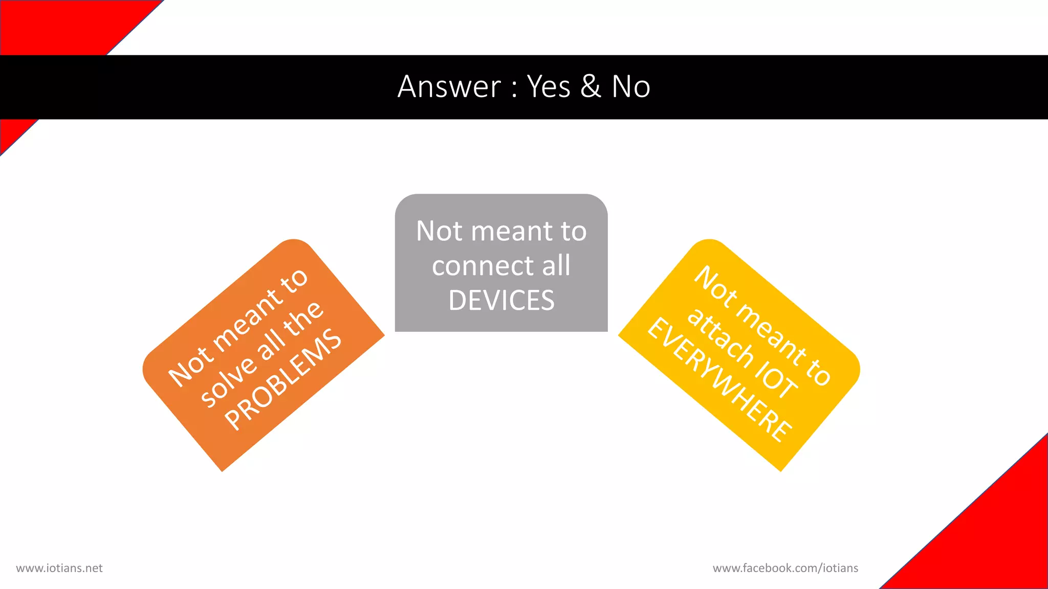 IOT Roadmap - Adoption & Standardization | PPT