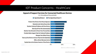 IOT Roadmap - Adoption & Standardization | PPTX