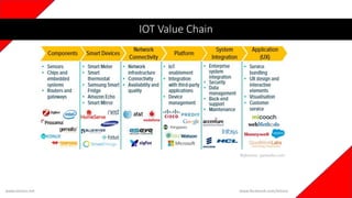IOT Roadmap - Adoption & Standardization | PPTX